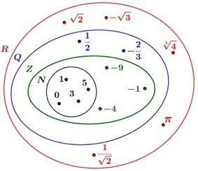 Gli insiemi numerici :: M-i-s-64